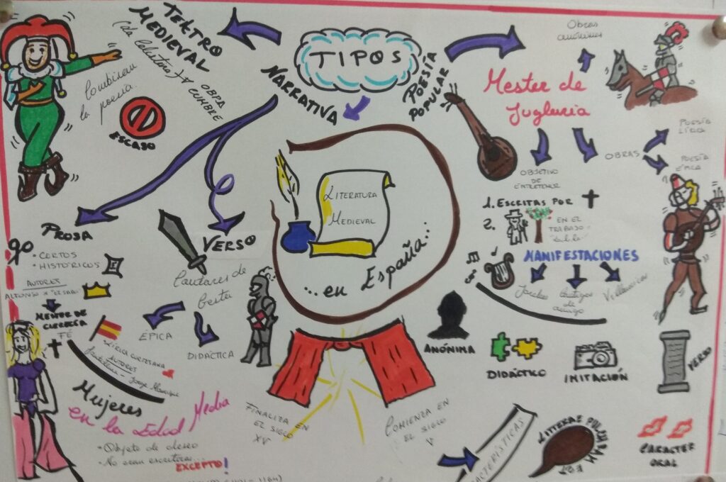  Qu Es Un Visual Thinking Biblideyne