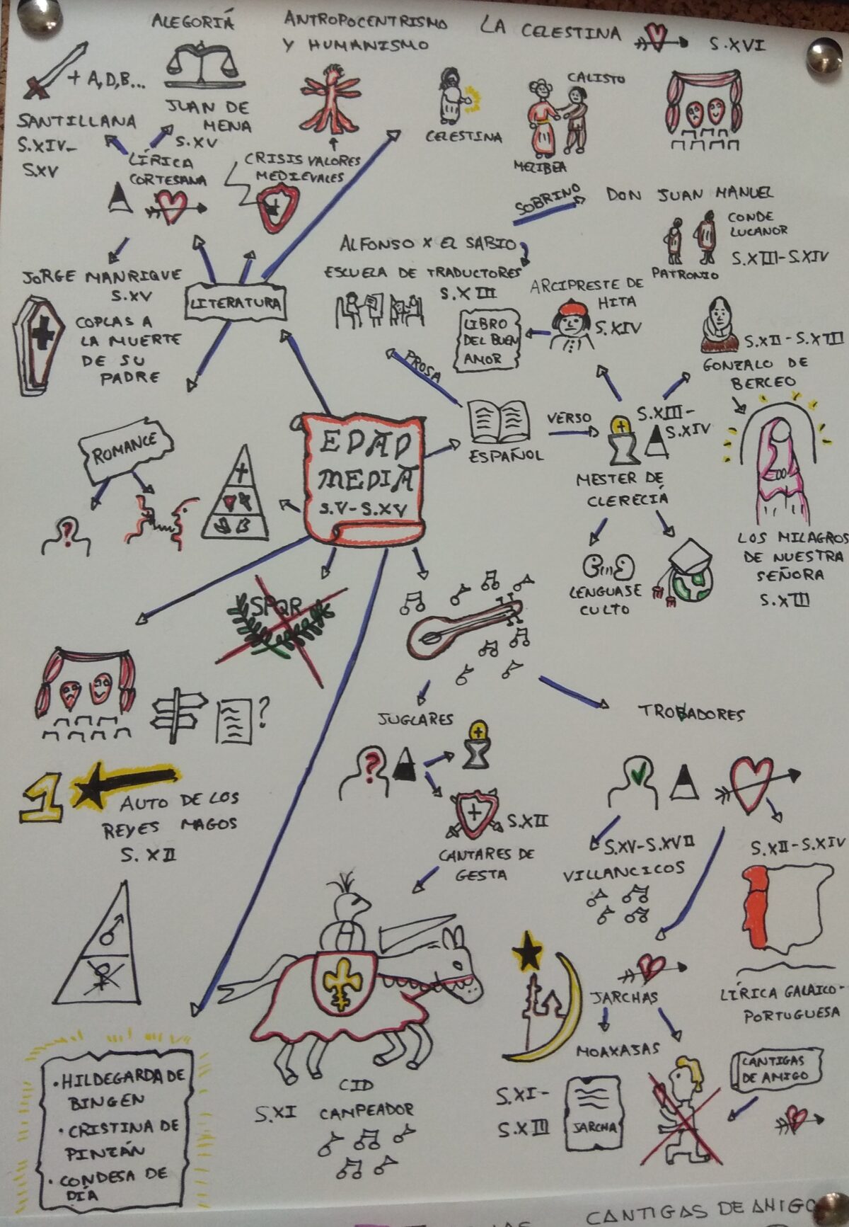 ¿Qué es un Visual Thinking? – Biblideyne